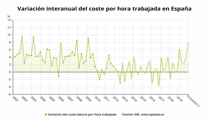 EpData.- El precio de los carburantes en la última semana, en gráficos ... EpData.- El precio de los carburantes en la última semana, en gráficos ...