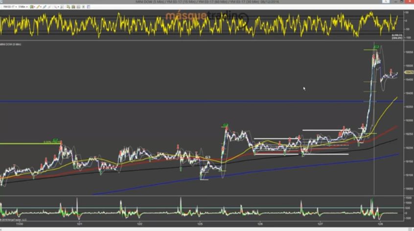 ¿Hasta dónde debe subir el Mini S&P 500 y demás índices de EEUU ...