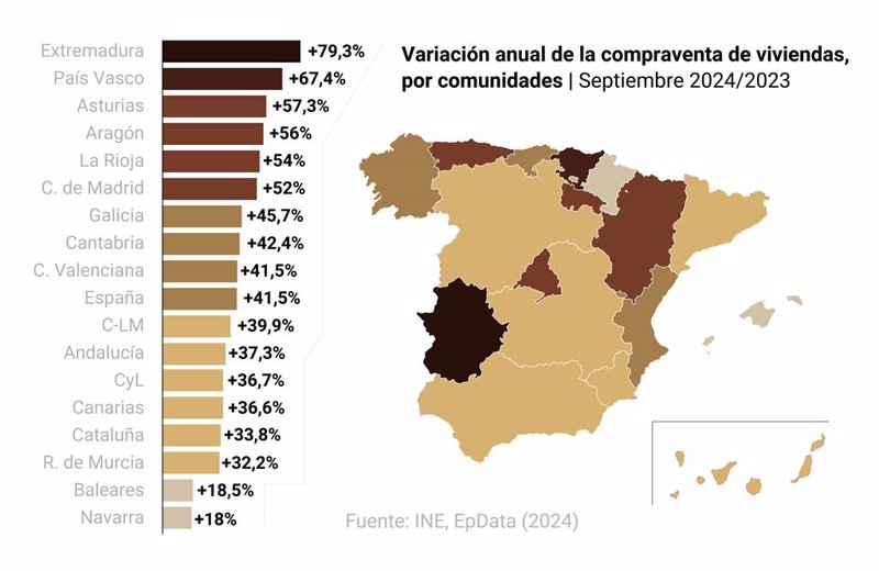 EpData.- (AMP) Evolución de la compreventa de viviendas: gráficos e ...