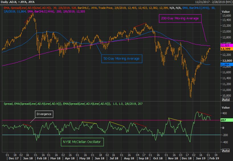 NYSE Composite: Los niveles clave a vigilar para las Bolsas mundiales ...
