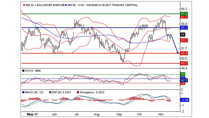 Wells Fargo: el MACD se sitúa por debajo de su línea de señal - Bolsamania.com